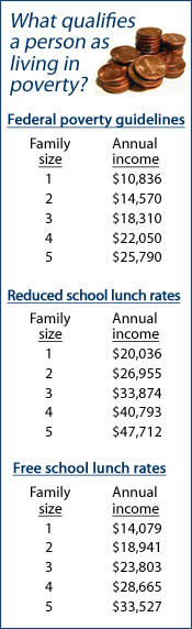 Struggles grow as job losses pull more Washtenaw County families into ...