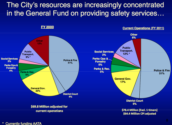 Have an opinion on Ann Arbor's proposed city budget? Here are a few ...