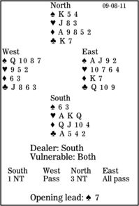 Bridge column, September 8: The leading spot leads the defense